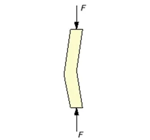 Compression Force